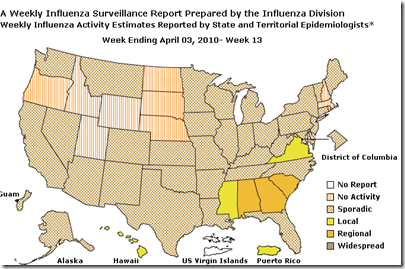 Avian Flu Diary: CDC FluView & Global Flu Activity